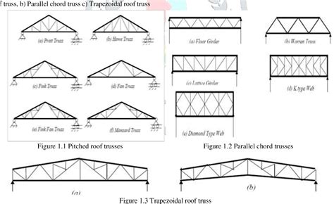 Standar Configuration For Steel Trusses Image To U