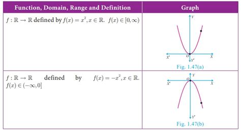 reciprocal function graph