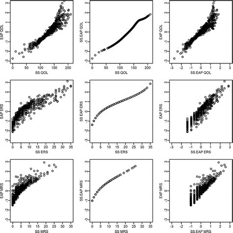 frontiers estimation of response styles using the multidimensional nominal response model a