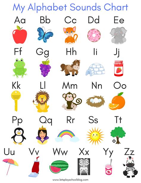Alphabet Letter Sounds Chart