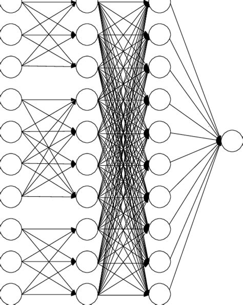 evaluation neural network training models as shown in fig 2 a deep download scientific
