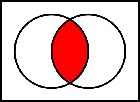 venn diagram discrete math wiring diagram pictures