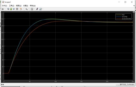 matlab simulink 模糊pid结合smith控制温度 爱啃鸡爪的小米的技术博客 51cto博客