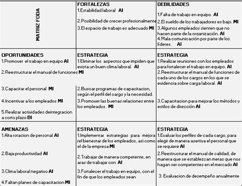PLAN ESTRATEGICO DE RECURSOS HUMANOS PLAN ESTRATEGICO DE RECURSOS HUMANOS