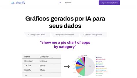 6 Geradores de IA que Cria Gráficos Online e Grátis em Minutos