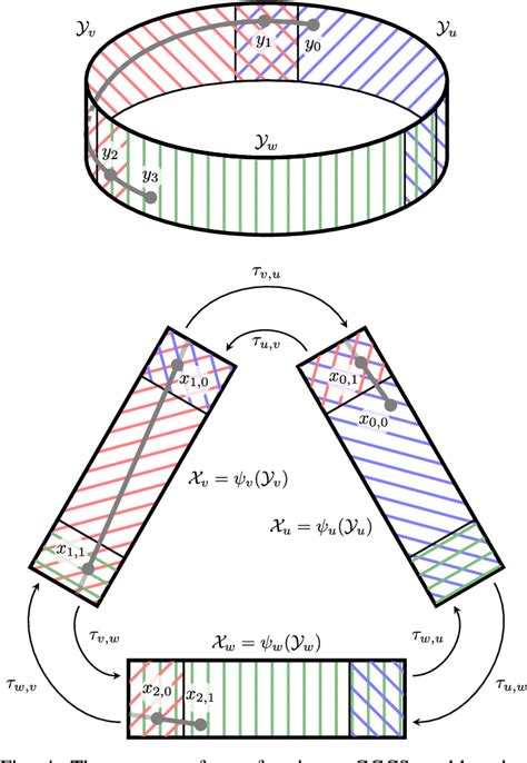 [pdf] non euclidean motion planning with graphs of geodesically convex sets semantic scholar