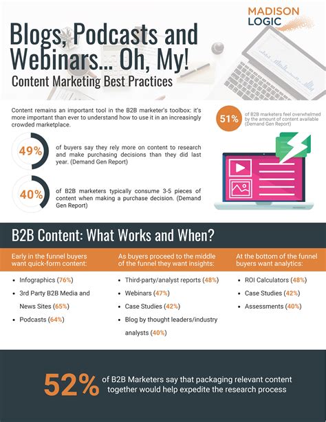 Content Marketing Best Practices Madison Logic