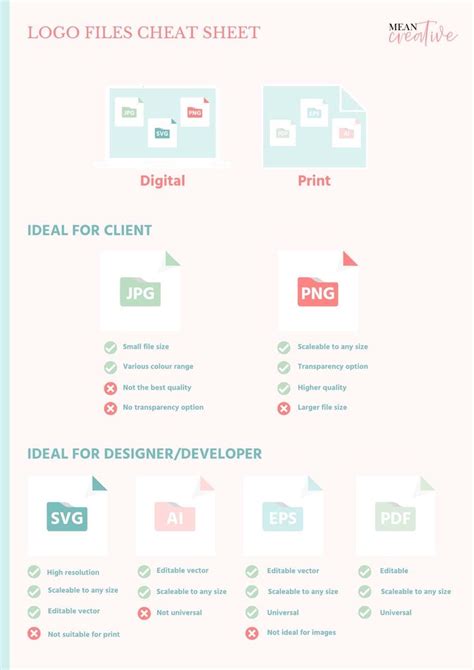 Understanding Logo File Formats Handy Cheat Sheet Cheat Sheets