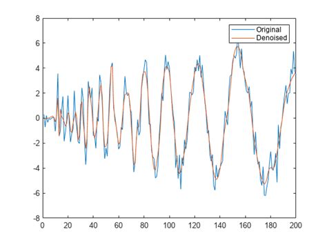 denoising matlab and simulink mathworks américa latina