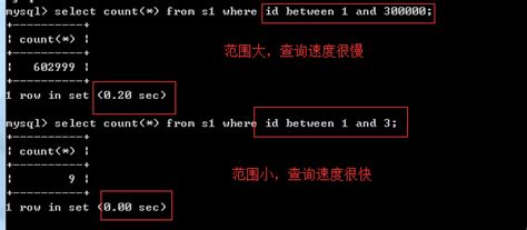 mysql 如何正确的使用索引以及索引的原理 天王盖地虎宝塔镇河妖 博客园