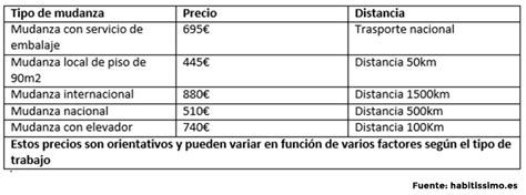 Cuánto Cuesta Hacer Una Mudanza Un Precio Justo