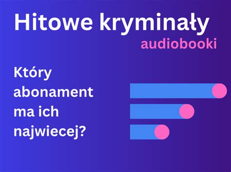 Najlepsze audiobooki kryminały w abonamentach z audiobookami Audioapetyt