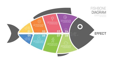 Fishbone Diagram Cause And Effect Template For Business Timeline