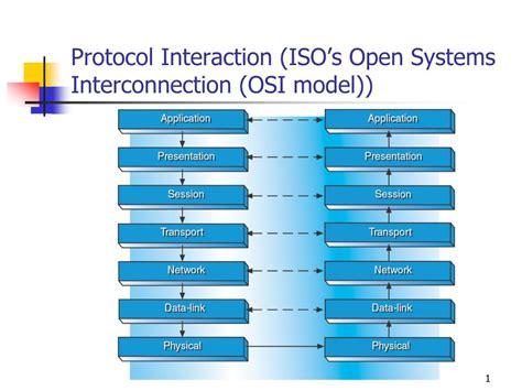 ppt protocol interaction iso s open systems interconnection osi model powerpoint
