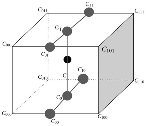 energies free full text a gpu accelerated particle advection methodology for 3d lagrangian
