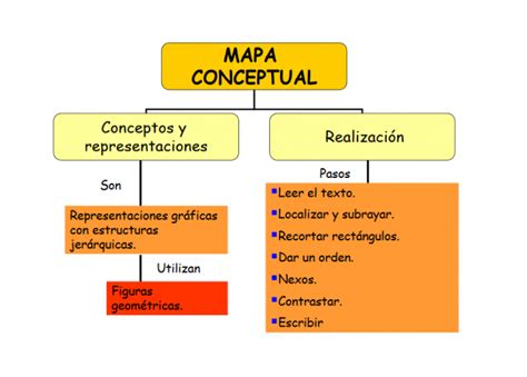 50 Mejores Organizadores gráficos tipos y características Mejores