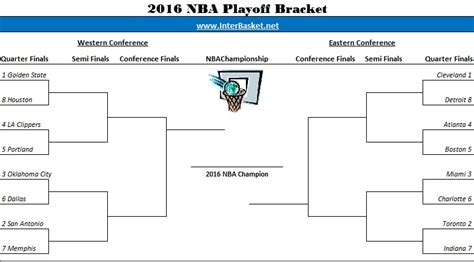 Printable 2016 NBA Playoff Bracket Archives Interbasket