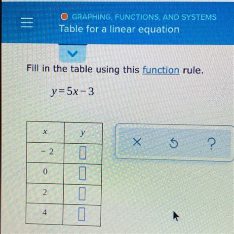 Fill In The Table Using This Function Rule Y X Brainly