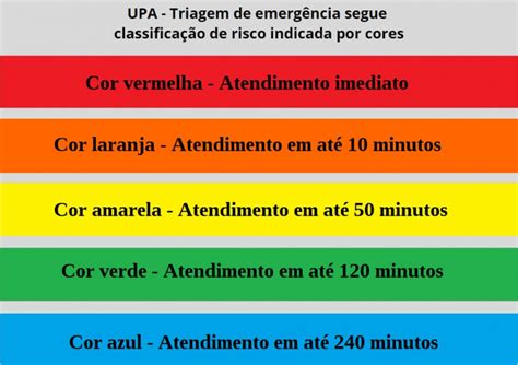 Prefeitura de Paranaguá Upa triagem de emergência segue