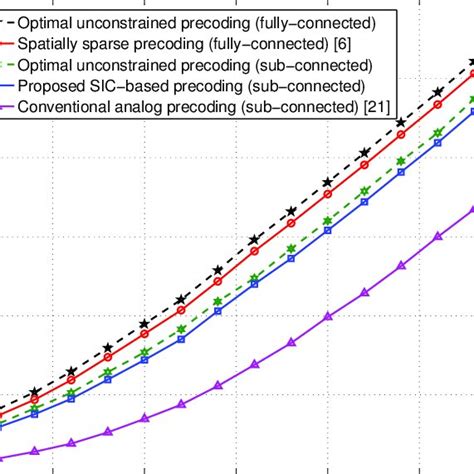 pdf energy efficient hybrid analog and digital precoding for mmwave mimo systems with large