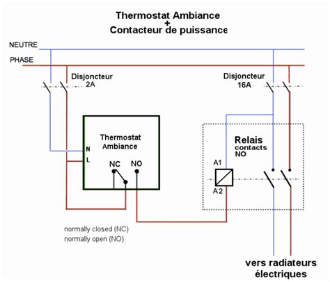 Thermostat Pour Radiateurs Programmables Fil Pilote