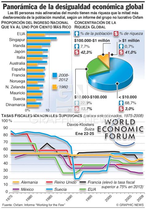 ECONOMÍA Desigualdad de la riqueza a nivel global infographic