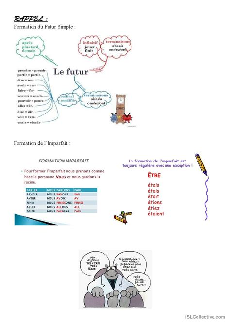 Les Hypoth Ses Au Pr Sent Futur Et Fran Ais Fle Fiches Pedagogiques