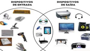 Dispositivos de Entrada e Saída Qual a diferença HPG