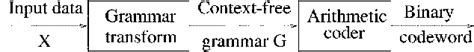 figure 1 from efficient universal lossless data compression algorithms based on a greedy
