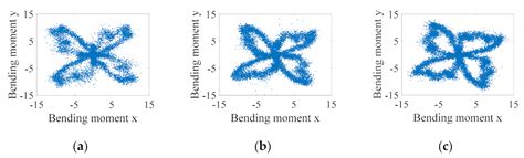sensors free full text a novel unsupervised machine learning based method for chatter