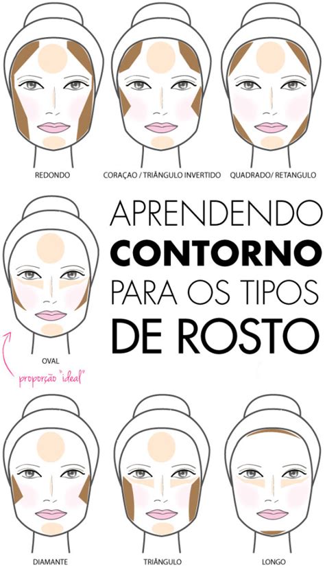 Técnica de contorno para todos os tipos de rosto