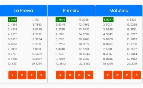 Quiniela En Vivo De Hoy Argentina Resultados Enzo Y Notitimba