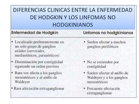 Cuadro Comparativo Entre Linfoma Hodgkin Y Linfoma No Hodgkin Linfoma