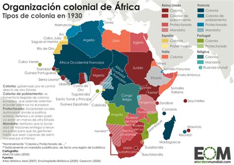 Mapas El Orden Mundial EOM