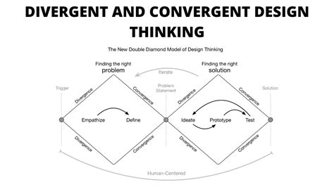 DIVERGENT CONVERGENT DESIGN THINKING YouTube
