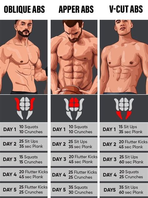 Getting Perfect Abs Gym Workout Chart Abs Workout Routines Gym Abs