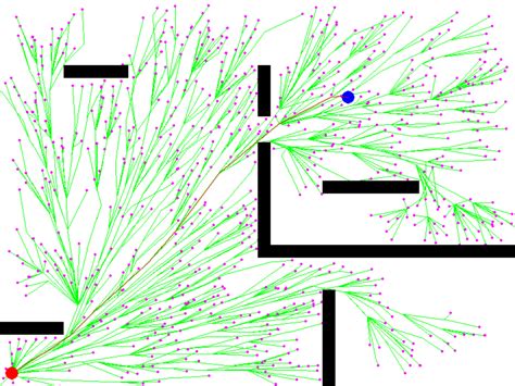github onlinex bidirectionalrrtstarfnd bidirectional rrt fnd algorithm