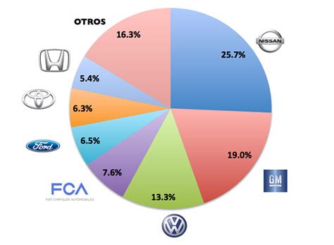 Estos son los diez Autos más vendidos en México durante todo el 2015