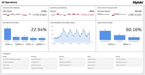 SaaS Dashboard Explanation Examples And Useful Insights