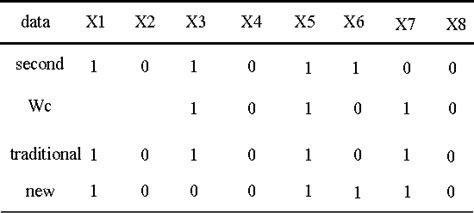 table 1 from an audio watermarking method of resistance statistics attack based on
