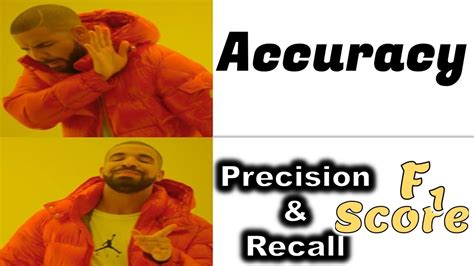 accuracy confusion matrix precision recall and f1 score all in one with example data