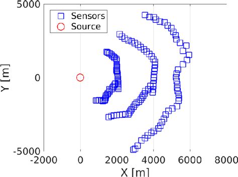 figure 1 from tikhonov type regularization and the finite element method applied to point source