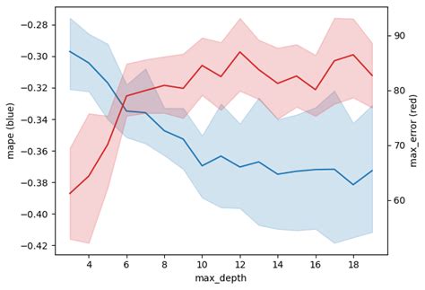 feature request parallel coordinates plots · issue 3114 · mwaskom seaborn · github