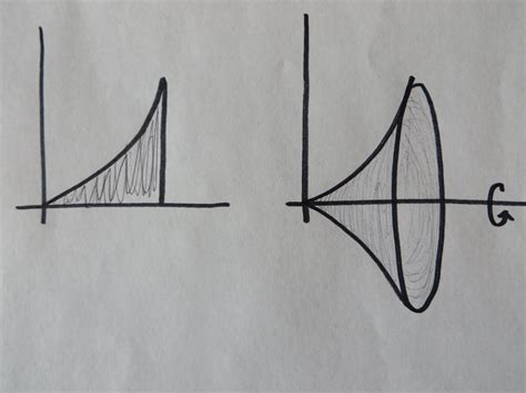 finding the volume of an object using integration 11 steps instructables