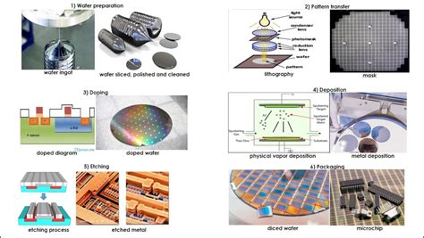 半导体制造工艺 挑战与机遇 Renesas