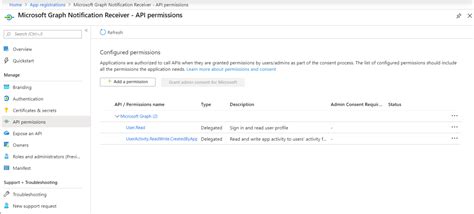 microsoft graph api permissions explained printable templates free