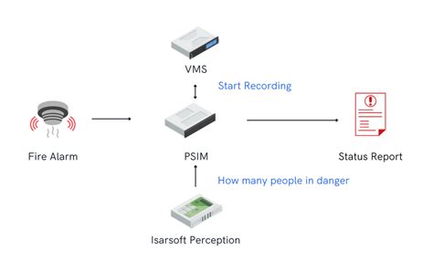 Deployment Options Isarsoft