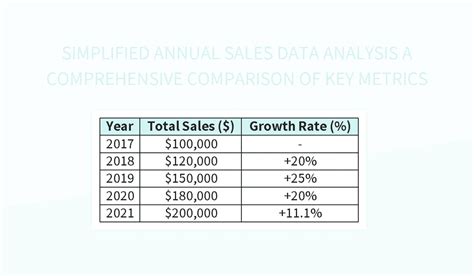 Free Sales Trend Analysis Templates For Google Sheets And Microsoft