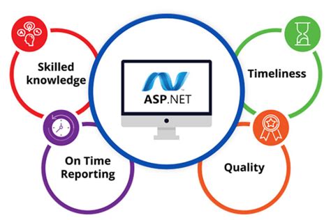 do website development using asp dot net and sql server by ahmedberuny29 fiverr