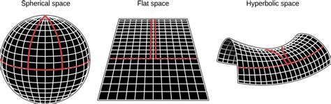 riemannian symmetric space ghent analysis and pde center